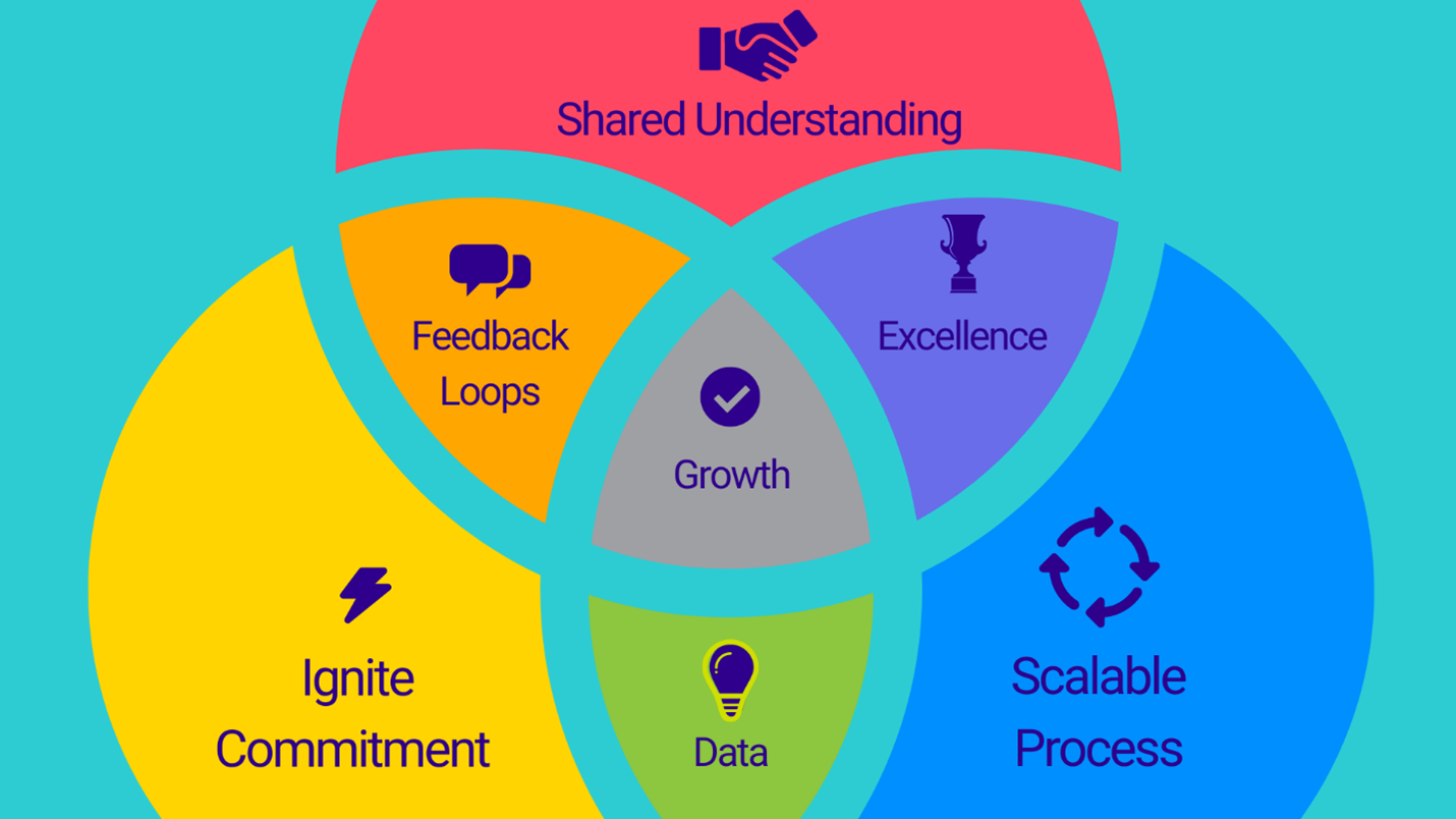 Employee Feedback: Action Planning for Customer Facing Businesses