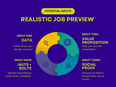 What are the Key Benefits of a Realistic Job Preview?