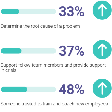 Talent Acquisition and Management Solutions | Corvirtus