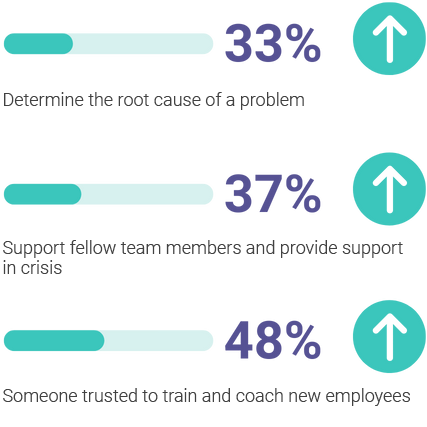 Talent Acquisition and Management Solutions | Corvirtus