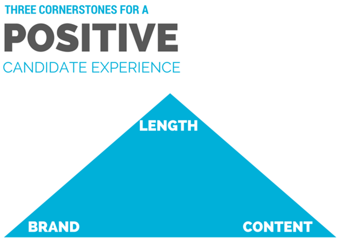 Three Cornerstones for a Positive Candidate Experience