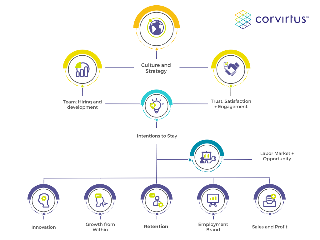 Stopping the Dumb Job: Driving Employee Engagement and Retention
