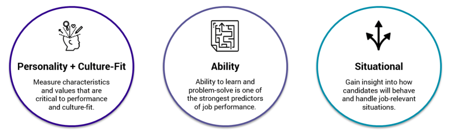 Experience Corvirtus Hiring Assessments